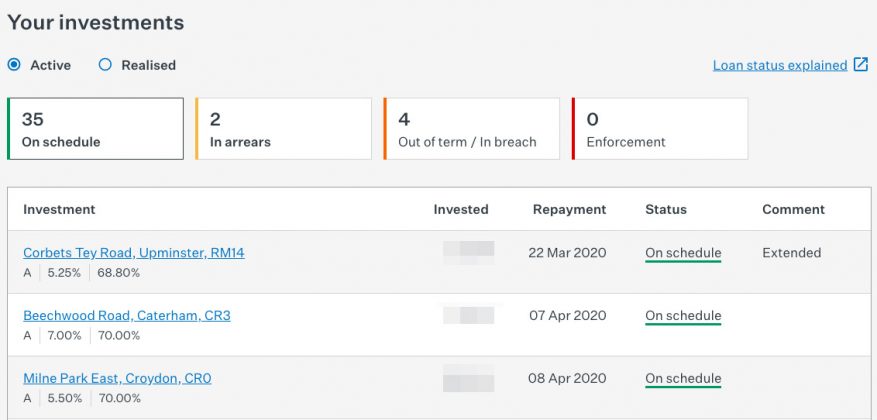 Lendinvest Review - My Investing Experiences After 4 Years